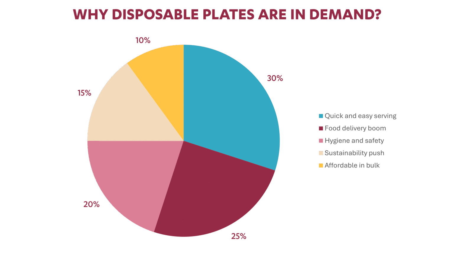 Ultimate Guide to Disposable Plates in India - Chuk Compostable Tableware