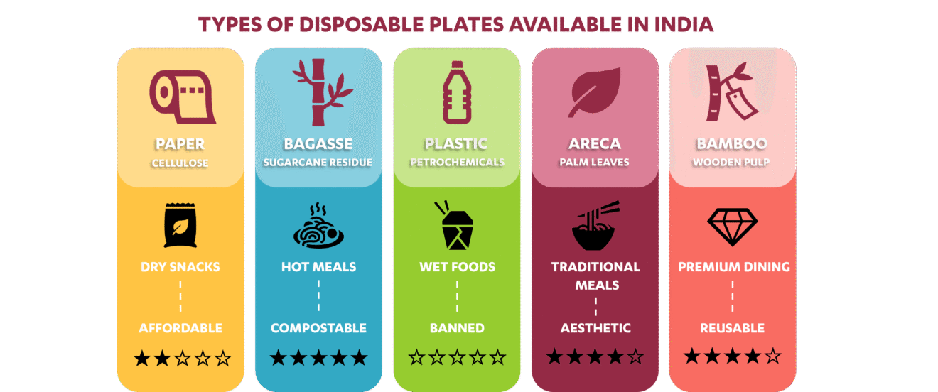 Ultimate Guide to Disposable Plates in India - Chuk Compostable Tableware
